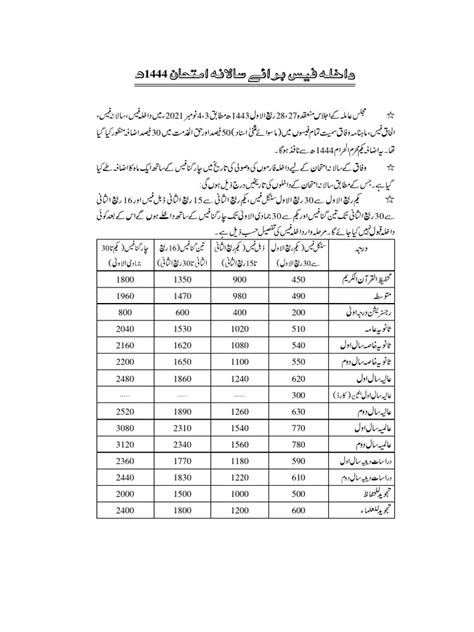 Fees Shedule 1444 Pdf