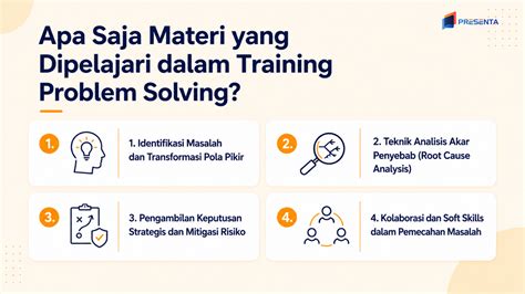 Apa Itu Training Problem Solving Definisi Manfaat Tujuan Metode