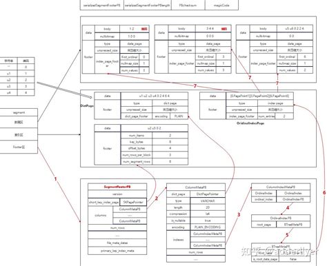 开源olap数据库doris：索引全貌 知乎