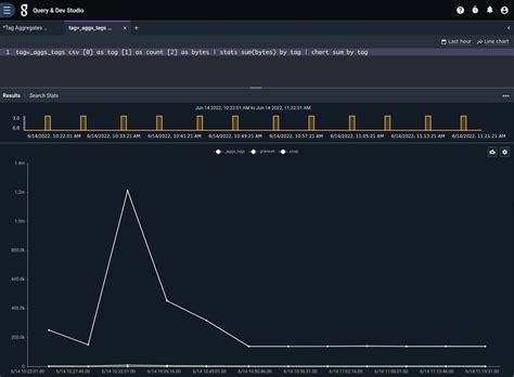Data Aggregation — Gravwell V5 4 5 Documentation