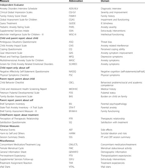 Primary And Main Secondary Assessment Measures Download Table