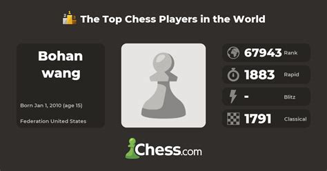 Bohan Wang Top Chess Players