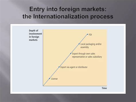 The Multinational Enterprise Pptx