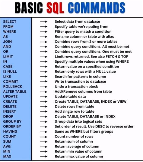 Tauseef Fayyaz On Linkedin Sql Commands