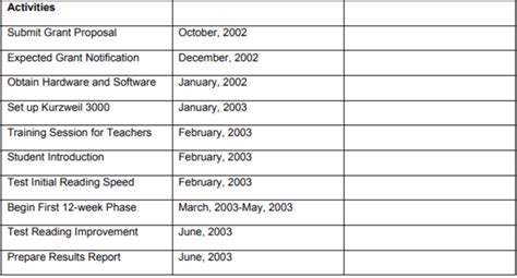 Grant Timeline Template