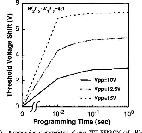 Figure 1 From A Simple Eeprom Cell Using Twin Polysilicon Thin Film Transistors Semantic Scholar