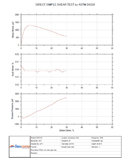 Direct Simple Shear Test System Geocomp