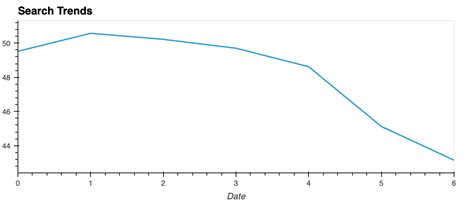 Github Mowahome Time Series Analysis