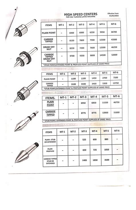 Drill Chuck And Spare Key At ₹ 725piece Drill Chuck Key In Mumbai