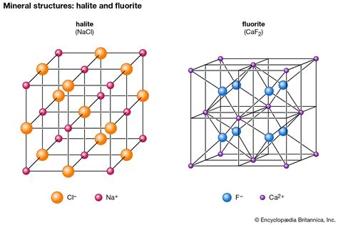Iodine Solid Structure