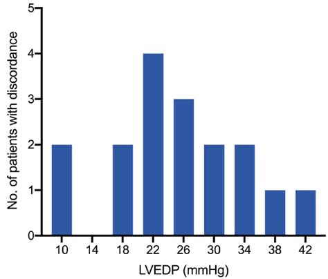 Cardiol Res