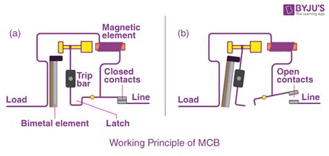 Mcb Circuit Breaker Circuit Diagram