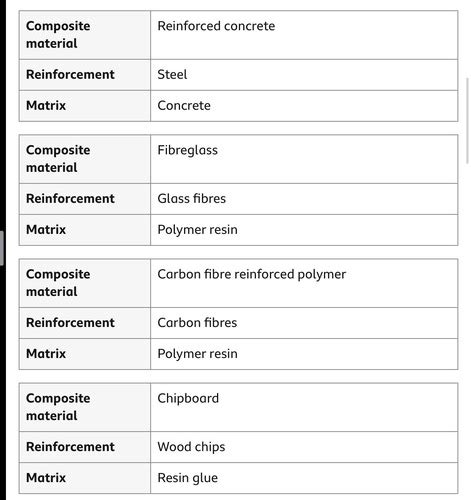 Chemistry March Mock Specific Flashcards Flashcards Quizlet Chemistry March Mock Specific Flashcards Flashcards Quizlet