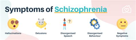 Hallucination Schizophrenia Symptoms