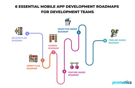 Mobile App Development Roadmap Step By Step Guide For 2025