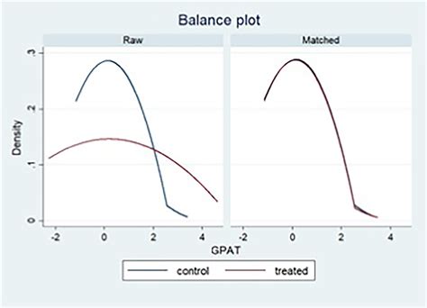 Kdensity Balance Plot Source Graphical Output Of Balance Plot