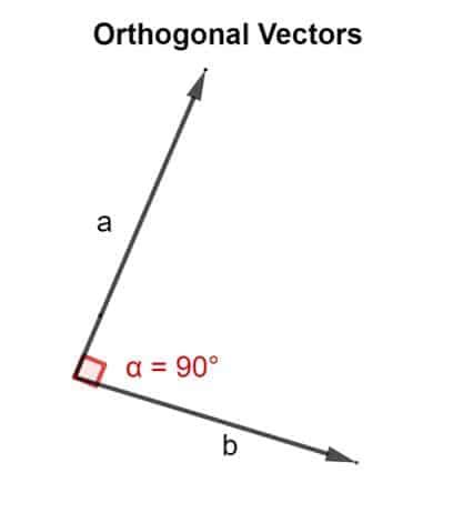 Orthogonal Vectors Explanation And Everything You Need To Know