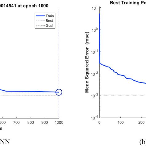 comprison of correlation coefficient between bpnn and gann algorithms