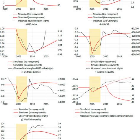 Figure A3 Sensitivity Analysis Different Combinations Of Emulation Download Scientific