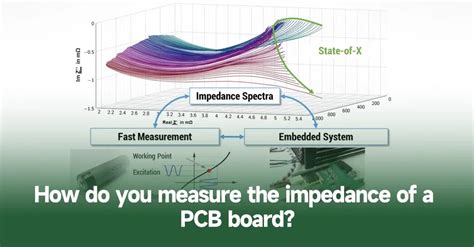 Pcb Impedance Board What Is It And Its Functions Pcba Manufacturers