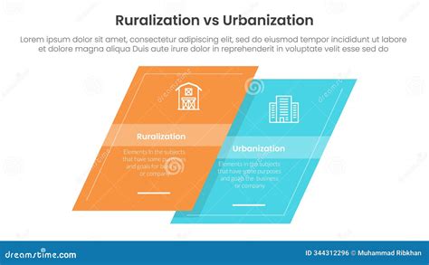 Urbanization Vs Ruralization Comparison Concept For Infographic
