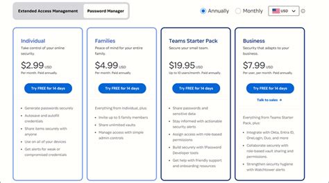 Why I Ditched My Expensive Password Manager For This Excellent Free