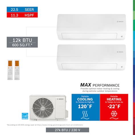 Bosch Pro Pack Dual Zone 27000 Btu 22 5 Seer Ductless Mini Split Air Conditioner Heat Pump