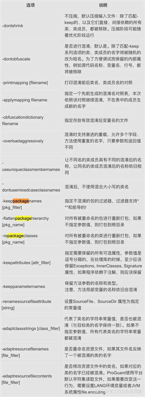 Java代码保护方法之一：proguard 知乎