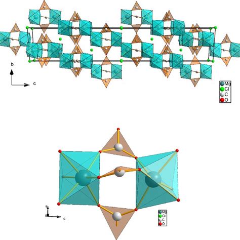 A Cell Voltage Vs Specific Capacity Of Nmc Li Cells Using Nmc111