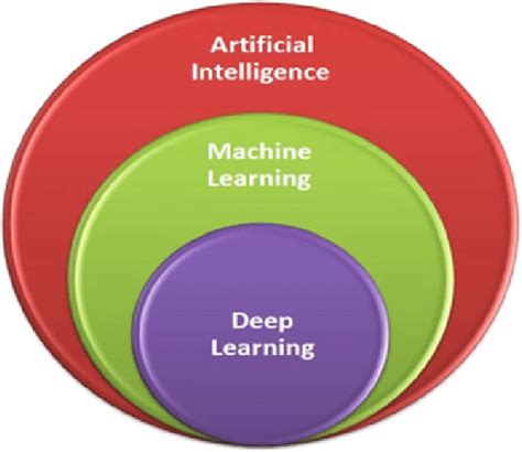 Artificial Intelligence Machine Learning And Deep Learning Download