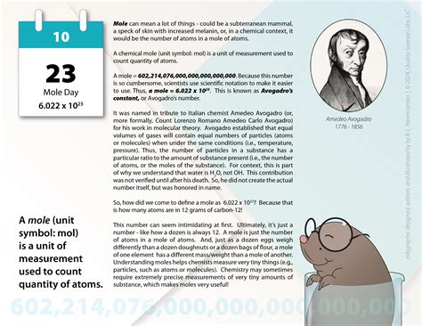 Mole Day Quality Science Labs