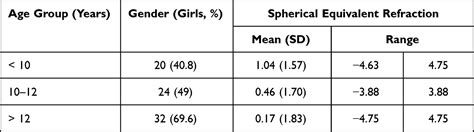 Normative Data Of Macular Thickness Using Sd Oct Opth