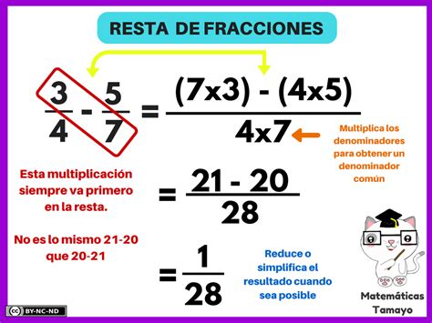 Fracciones Resta De Fracciones Ejercicios De Fracciones Suma De Porn