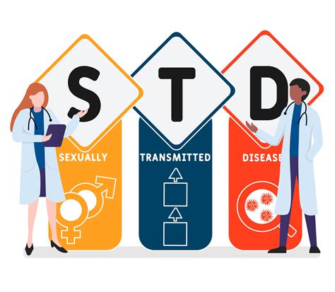 Std Testing In Nyc Brooklyn Queens And Long Island Garden Obgyn