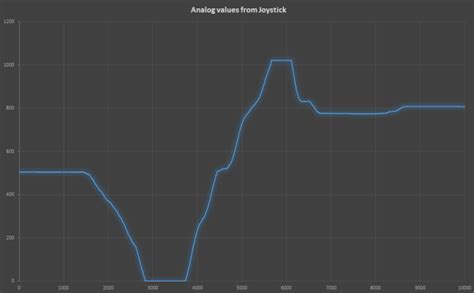 Analogvalues Photo Cs