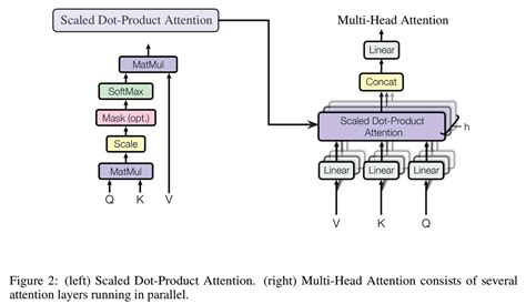 Quantile Regression Understanding How Quantile Regression By Ngieng
