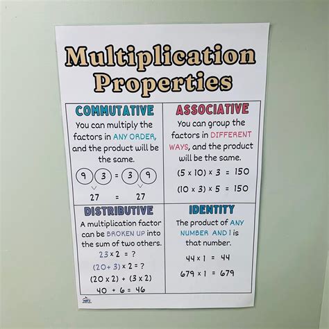 Multiplication Properties Anchor Chart Math Properties Poster