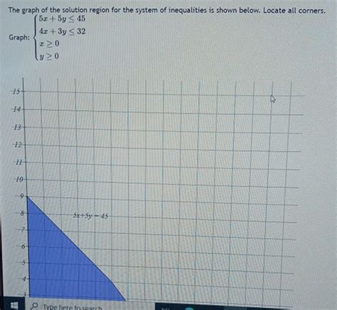 the graph of the solution region for the system of inequalities is