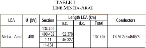 Table I From Modeling Transmission Lines Energization With Pscad Emtdc Semantic Scholar