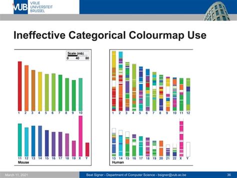 Data Presentation Lecture 5 Information Visualisation 4019538fnr Pdf Technology