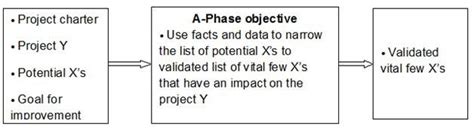 Overview Of Analyze Phase Download Scientific Diagram