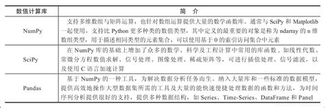 Python3智能数据分析快速入门 1 Python 概述anaconda是一个c的集成开发环境可以便捷的地获取库且提供对库的管理