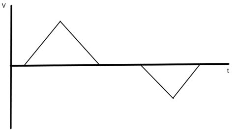 Velocity And Acceleration Diagrams Questions And Answers Sanfoundry