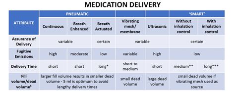 Nebulization Therapy Finding The Optimum Combination Of Performance