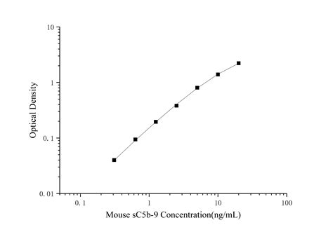 Mouse Sc5b 9soluble Terminal Complement Complex C5b 9 Elisa Kit Elabscience®