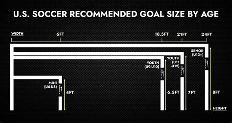 Goal Guide