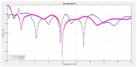 Free Cad Designs Files And 3d Models The Grabcad Community Library