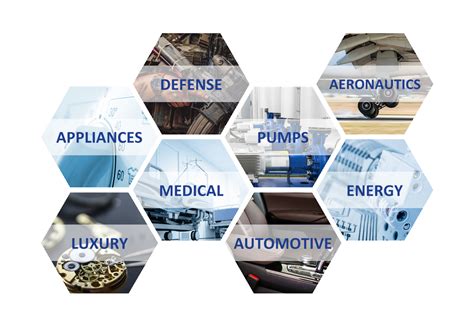 Tolerance Analysis Software For Fit And Function Enventive