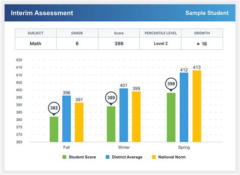 Ace Actionable Feedback With Standards Level Assessment And Measurement