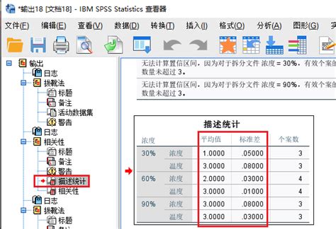 Spss如何分组分析数据结构 Spss分组数据怎么求平均数标准差 Ibm Spss Statistics 中文网站
